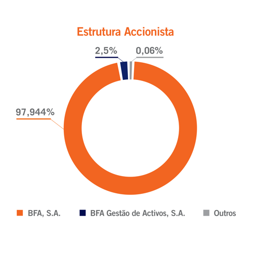 BFA Pensões - SGFP, S.A.